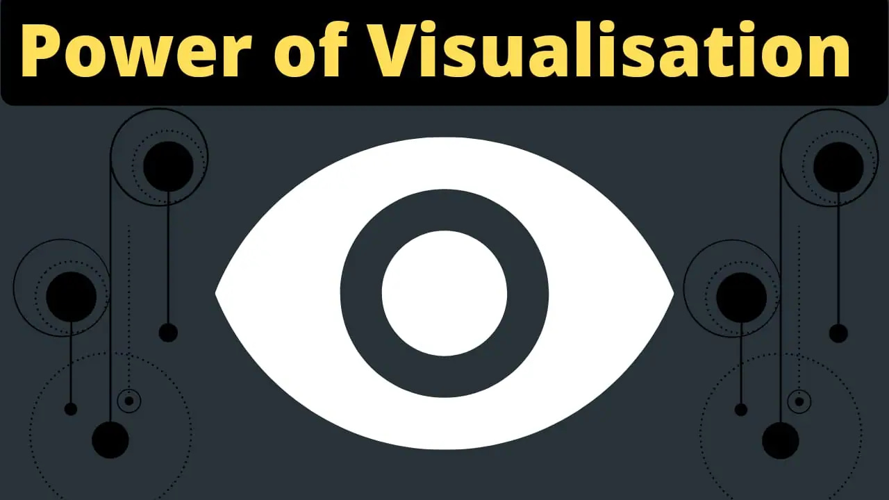 The Power of Visualization: 5 Techniques for Manifesting Your Dreams